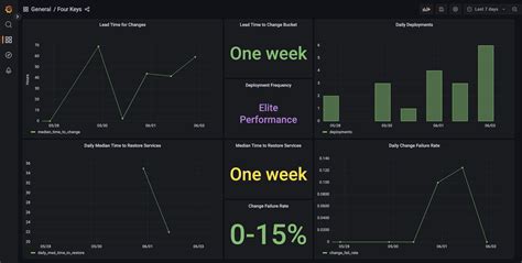 Measuring Your Devsecops Journey