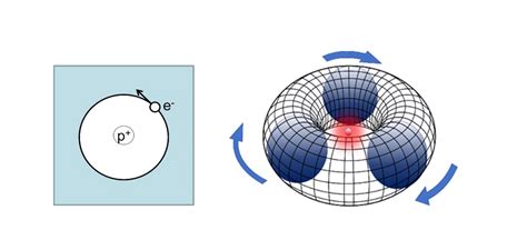 Physics Quarks And Gluons Explained