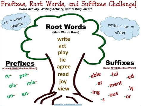 Prefixes Root Words And Suffixes Word Challenge Root Words
