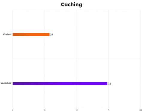 10 Ways To Instantly Increase Your Jquery Performance Envato Tuts