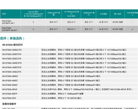 MOXA摩莎IKS A 系列 G 端口模块化网管型工业以太网交换机 工业自动化一站式解决方案