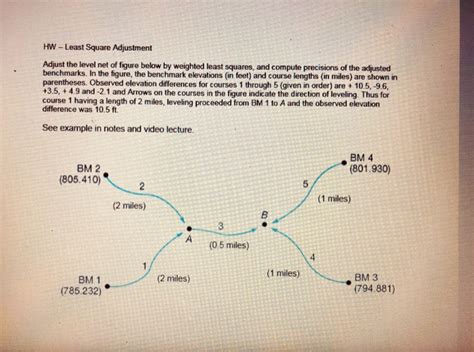 Hw Least Square Adjustment Adjust The Level Net Of