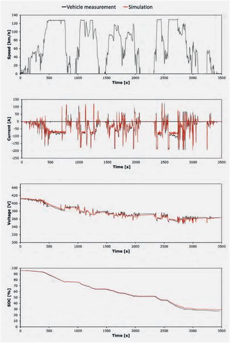 Suitable Battery Models For Different Applications Cti Symposia World Series