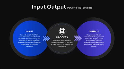 Input Output Powerpoint Template Slidebazaar