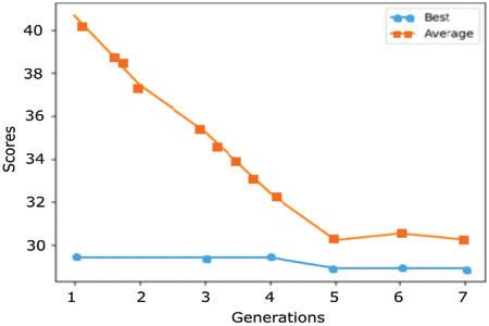 Presents A Graph Depicting The History Of The Entire Genetic Download Scientific Diagram