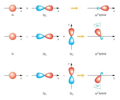 Sp 2 Orbital Hybridisation R Chemistry