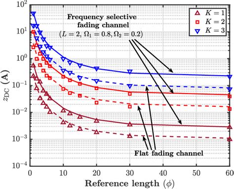 figure 1 from chaotic waveform based signal design for noncoherent