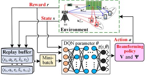 Deep Pds Learning Based Secure Beamforming Download Scientific Diagram