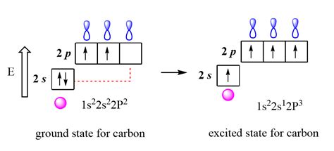 Which Electron Configuration Represents An Excited State