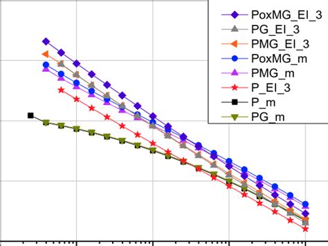 Absolute Value Of Complex Viscosity As Function Of Angular Frequency