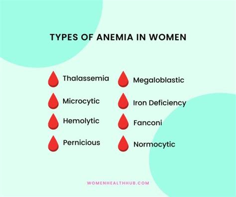12 Different Types Of Anemia In Women Women Health Hub