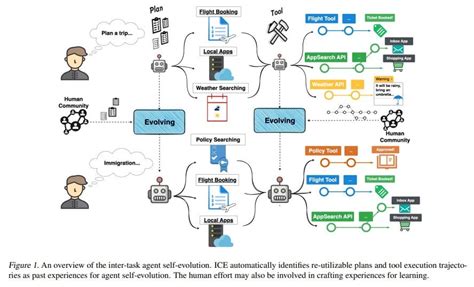 transforming ai agent development unveiling the ice strategy r