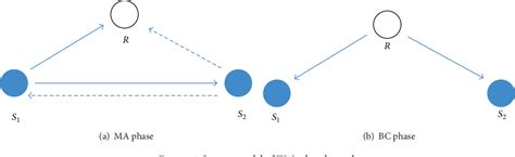 Figure 1 From A Novel Error Detection Due To Joint Crc Aided Denoise