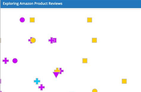 Interactive Data Visualization Sana Maqsood Hci Researcher And Practitioner