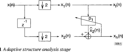 Figure 1 From Polyphase Adaptive Filter Banks For Fingerprint Image Compression Semantic Scholar