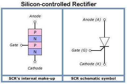 Silicon Controlled Rectifier SCR EEE COMMUNITY