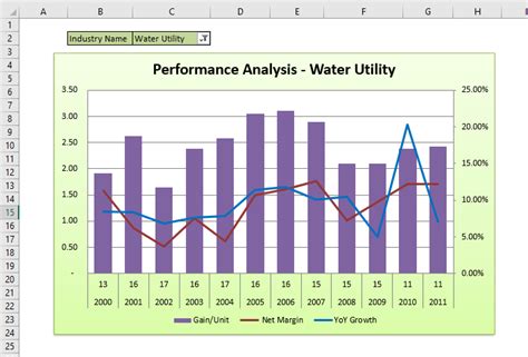 October Webinar Dashboards And Dynamic Charts In Excel UrBizEdge Limited