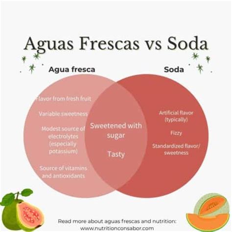What Dietitians Keep Missing About Aguas Frescas