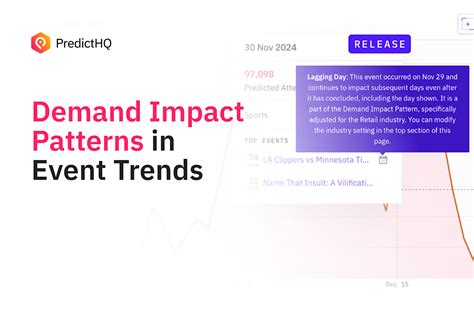 Introducing Predicted Impact Patterns In Event Trends Predicthq