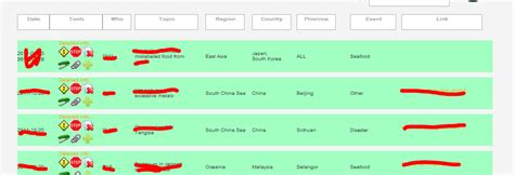 Html Way To Make Textarea Fill Entire Cell In A Table Stack Overflow