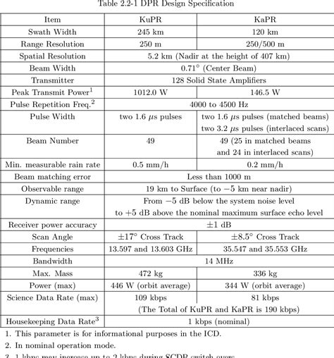Table 22 From Gpmdpr Level 2 Algorithm Theoretical Basis Document