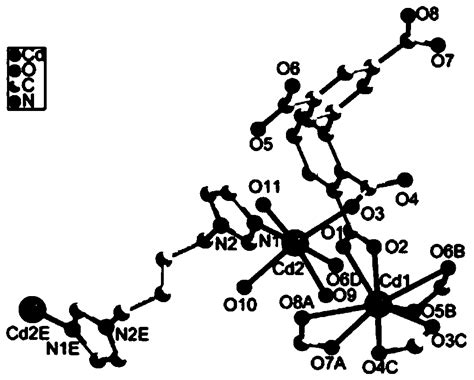 Polyacid Imidazole Member Containing Cadmium Based Fluorescent Probe Compound Preparation
