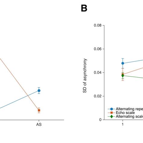 a two way interaction task eye contact for synchronisation accuracy