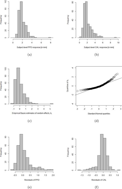 Semiparametric Bayesian Latent Variable Regression For Skewed