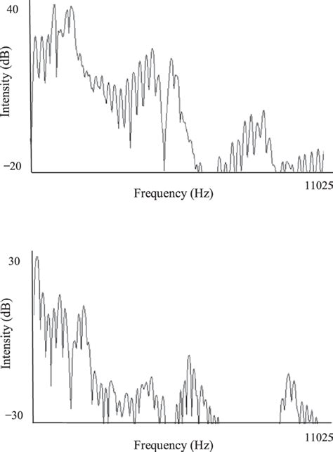 Fft Spectrum Of The Vowel A In A 1 ʔa 1 Bound Morpheme A Top