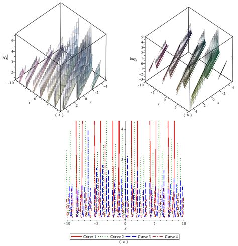 Symmetry Free Full Text Some New Optical Solitons Of The