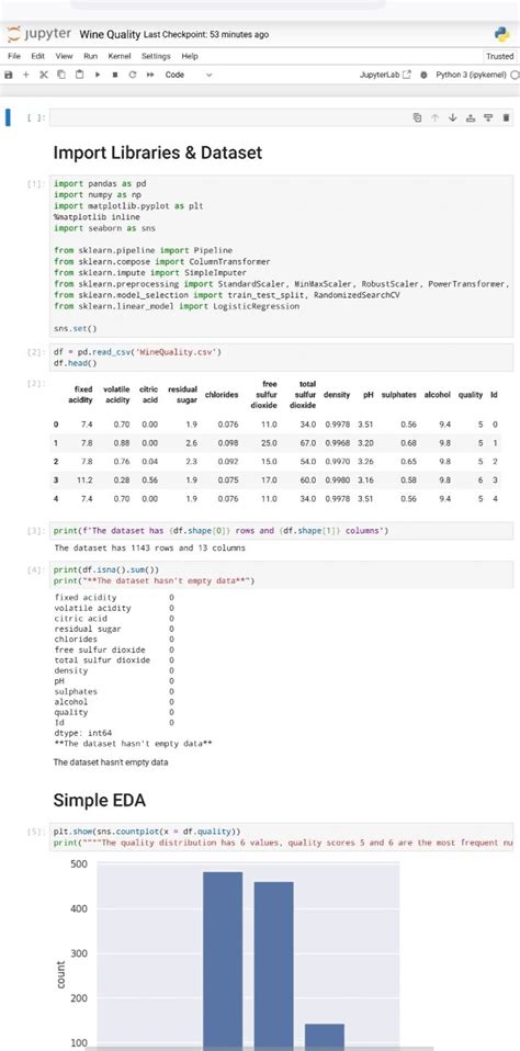anil kumar on linkedin oasisinfobyte dataanalysis modellearning