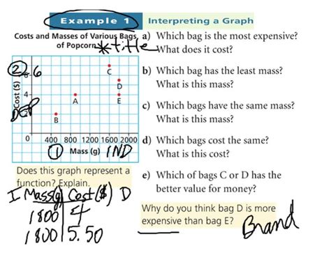 53 Interpret Graphs Notes Pdf