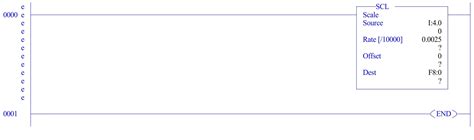How To Do Scaling For Analog Input In Rslogix 500