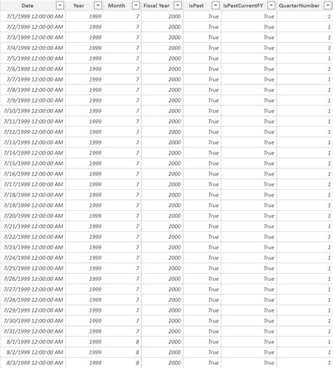 Solved Last Year Quarterend Sales Microsoft Fabric Community