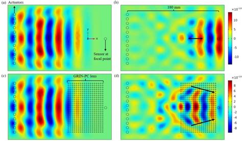 Snapshots Of The Wave Propagation In The Plain Plate At The Time Download Scientific Diagram