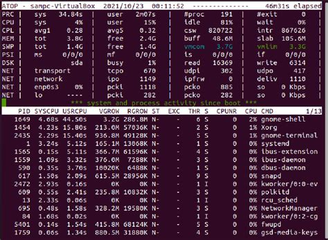 Commands To Check Linux Cpu Usage Bytexd
