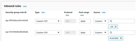 API With NestJS Deploying A NestJS App With Amazon ECS And RDS