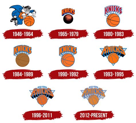 New York Knicks Logo Evolution Meaning And Design Ruaue