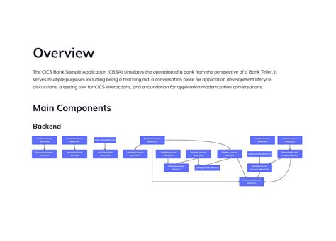 Modernize And Maintain Legacy Code Faster Swimm