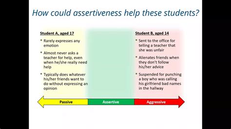 Teaching Your Teen To Communicate Respectfully Using Assertiveness Secondary
