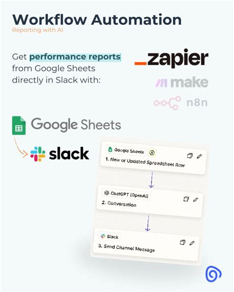 Data Analysis Automation