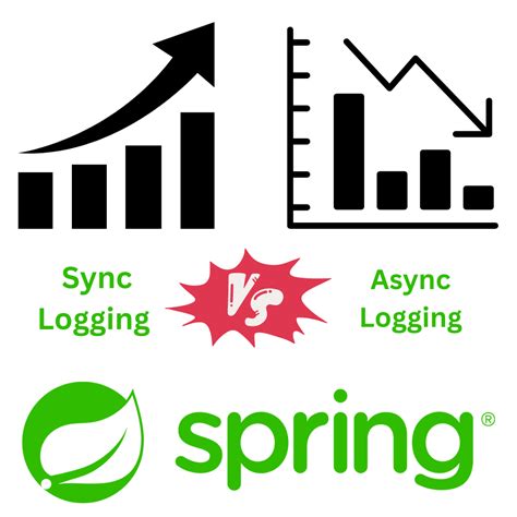 Log It and Leave It: Boosting Spring Boot Performance with Async ...
