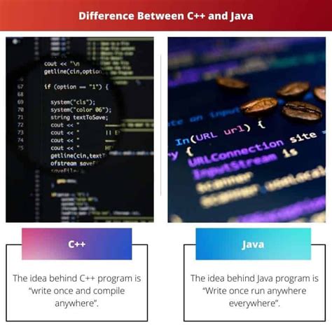 C Vs Java Difference And Comparison