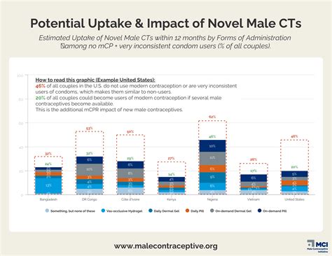 IMR Results Male Contraceptive Initiative