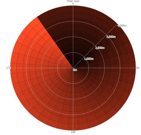 Rose Chart How To Define Area Plotlyjs Plotly Community Forum