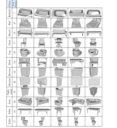Volumetric And Multi View Cnns For Object Classification On 3d Data