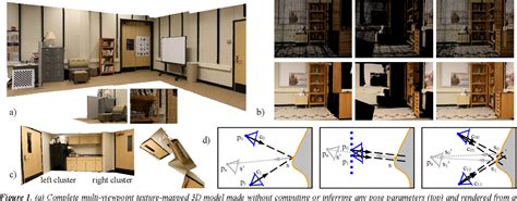 figure 1 from 3d scene modeling using pose free reconstruction