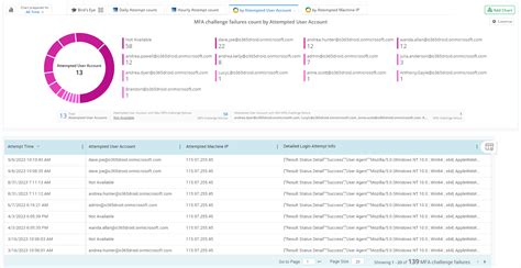 Check If MFA Is Enabled In Microsoft