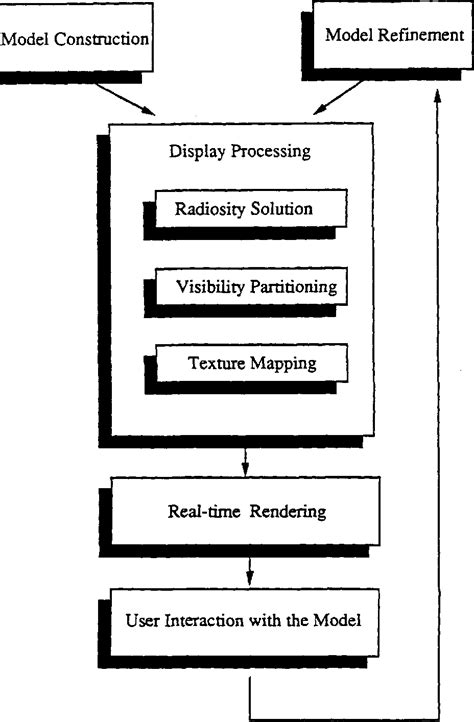 Figure 11 From Parallel Radiosity Techniques For Mesh Connected Simd
