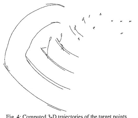 figure 4 from human body modeling and motion analysis from video
